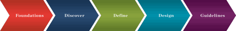 Designing for Change Management — Strategies, Processes, and ...