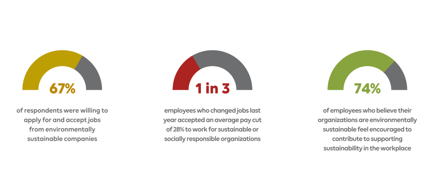 ESG Reporting - A Catalyst for Change - HGA